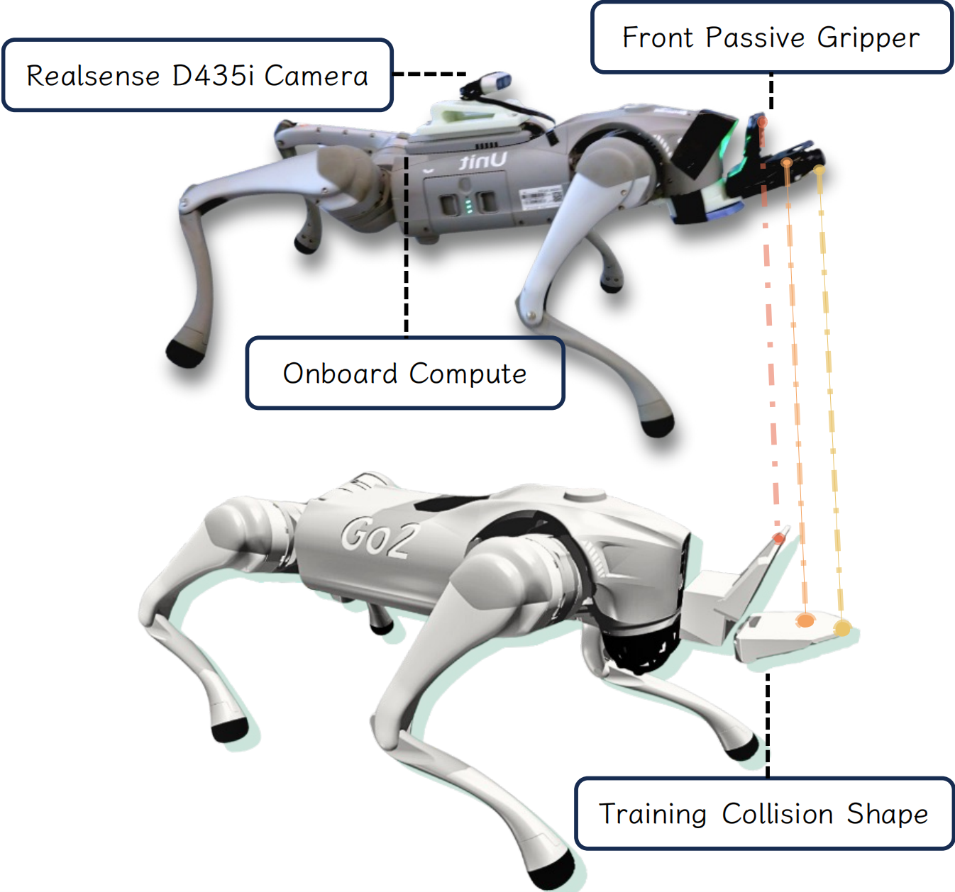 Playful DoggyBot: Learning Agile and Precise Quadrupedal Locomotion